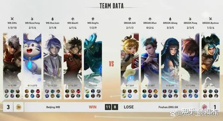 佛山DRG.GK4：3北京WB，梦岚偷家，节目效果拉满！ - 知乎