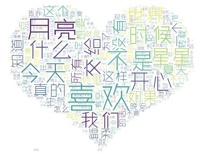 5种实用免费的词云图生成工具，不会python也能轻松搞定 知乎 