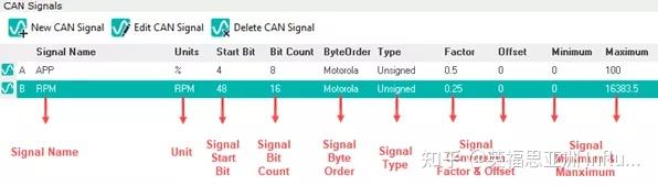 知识分享 | 读懂CAN DBC文件 - 知乎