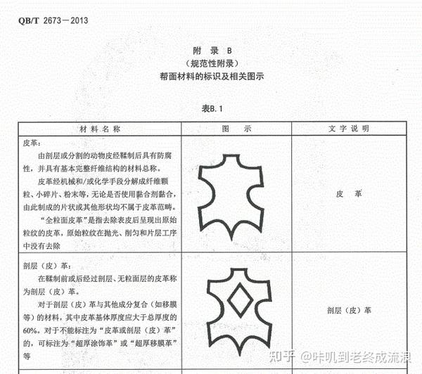 对不起，马臀皮连真皮都不是 - 知乎