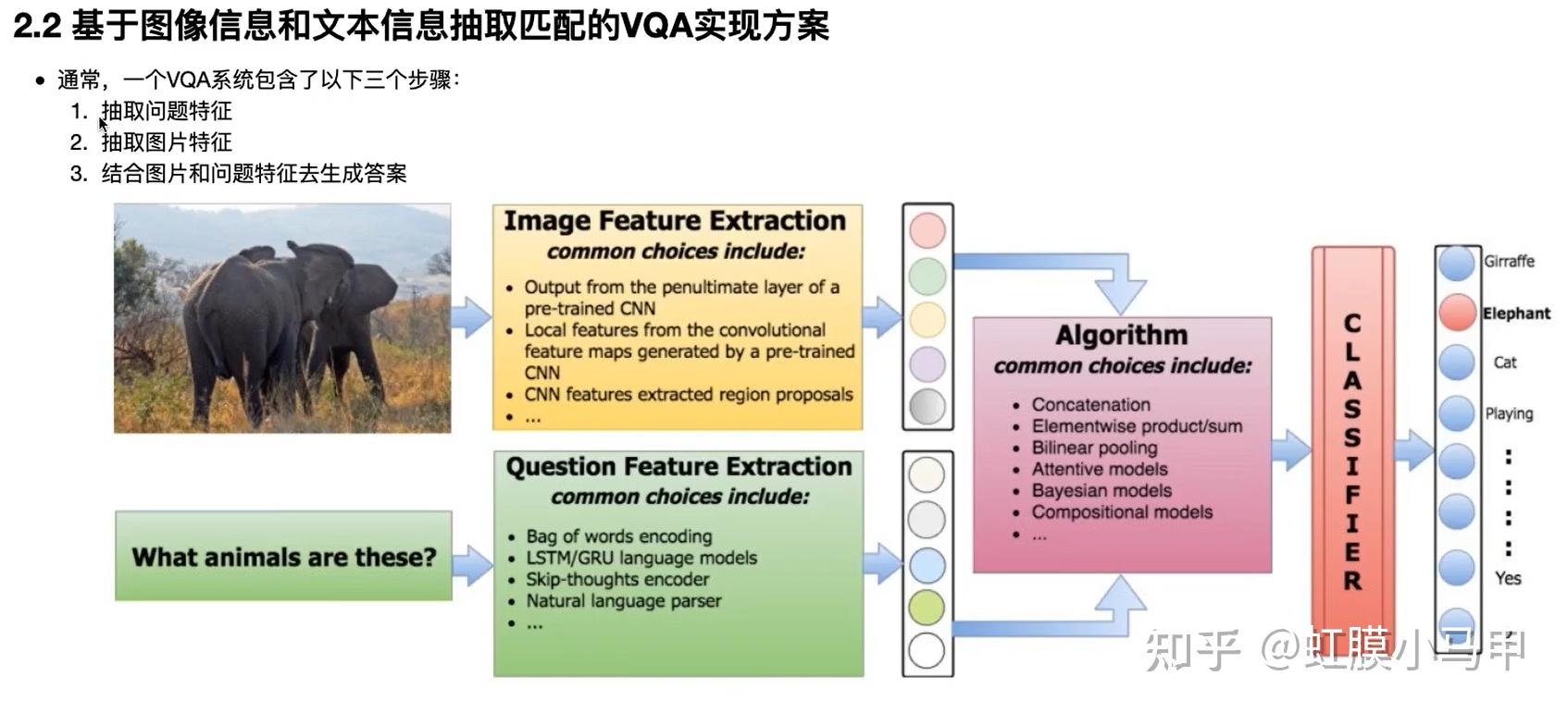【NLP实战_20】视觉问答机器人(VQA)原理与实现 - 知乎