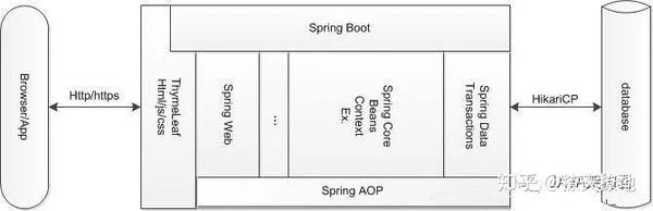 spring 工作原理-底层原理 - aspirant - 博客园