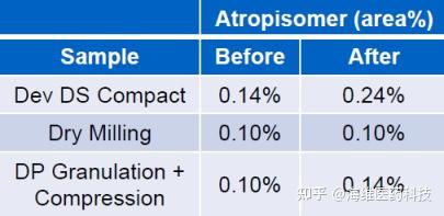 AMGEN案例：ASAPprime预测阻转异构杂质增长 - 知乎