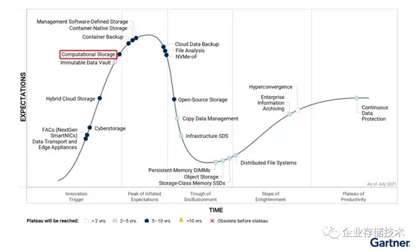 NVMe-oF存储扩展：EBOF、FBOF、EBOD生态详解 - 知乎