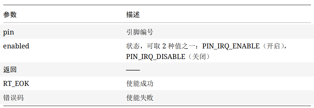 【千锋RT-Thread】第15章 PIN 设备 - 知乎