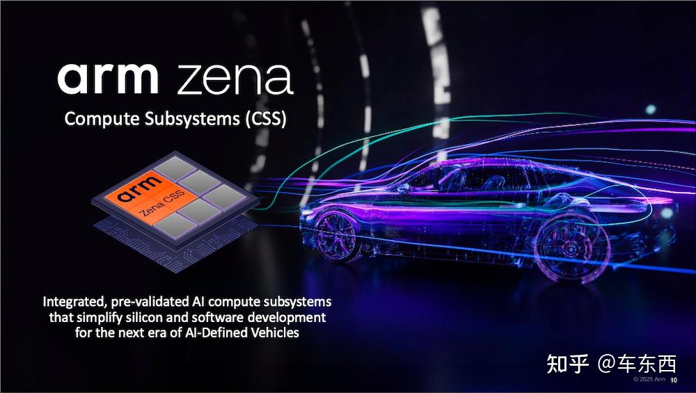 Arm拿出最新计算方案，包含最新Arm车规级IP，上车时间可缩短12月 - 知乎