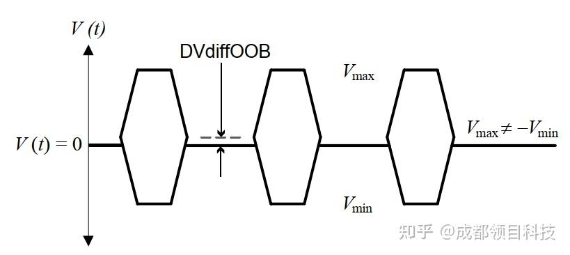 SATA总线测试全攻略：从理论到实战，手把手教你精准测量！ - 知乎
