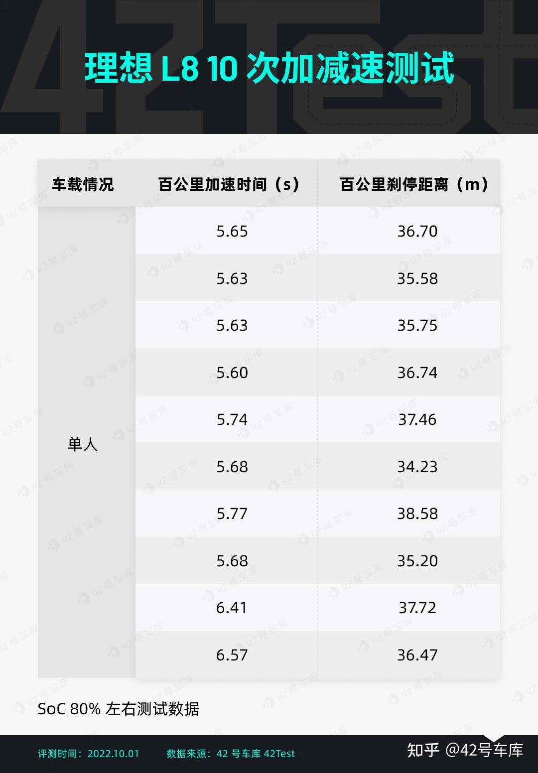 对比理想ONE/L8/L9，三车在配置、空间、性能等方面有何异同？ - 知乎