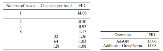 Diffusion Models 10 篇必读论文（3）Classifier-guided Diffusion Model - 知乎