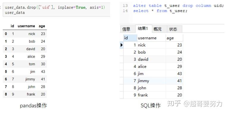 一场pandas与SQL的巅峰大战 - 知乎