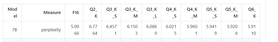 OmniQuant: 可学习量化参数 - 知乎