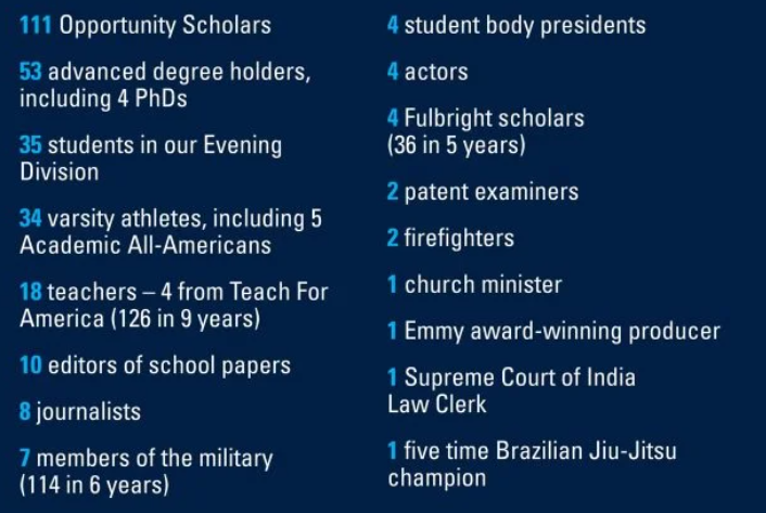 乔治城大学法学院JD项目招生官透露的7个招生细节！ - 知乎