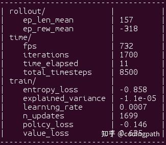 强化学习 with Stable Baselines 3 P.1-使用 SB3 玩 Lunar Lander 游戏 - 知乎