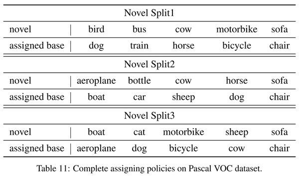 Few-Shot Object Detection via Association and DIscrimination - 知乎