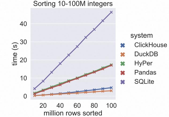 DuckDB Sort代码阅读和分析 - 知乎