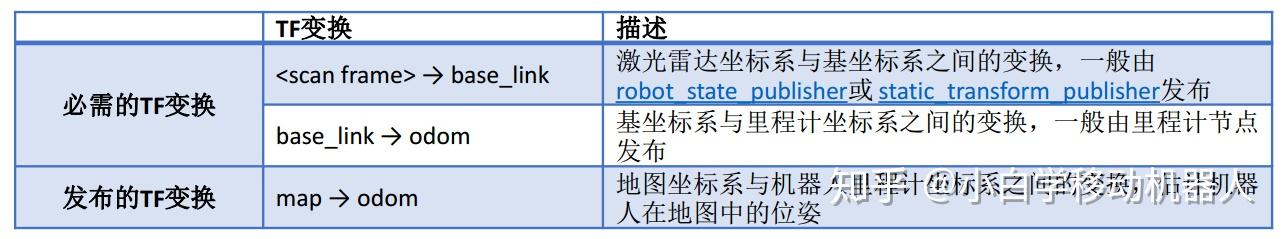不可错过的gmapping算法使用与详细解释 - 知乎