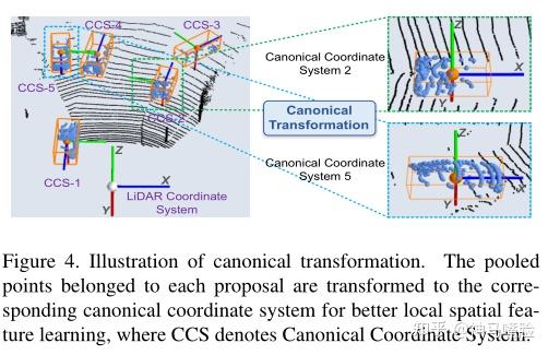 【3D目标检测】PointRCNN: 3D Object Proposal Generation and Detection from Point Cloud - 知乎