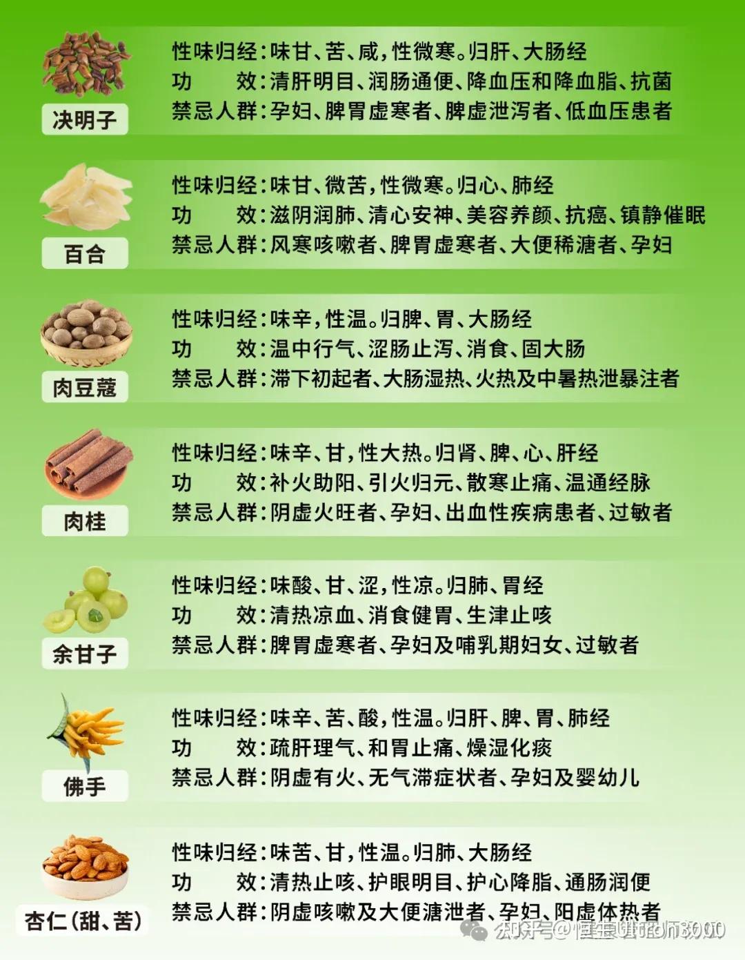 2024年药食同源物质名单106种（附归经及功效） - 知乎