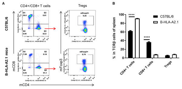 基因“身份证”--人类白细胞抗原：HLA - 知乎
