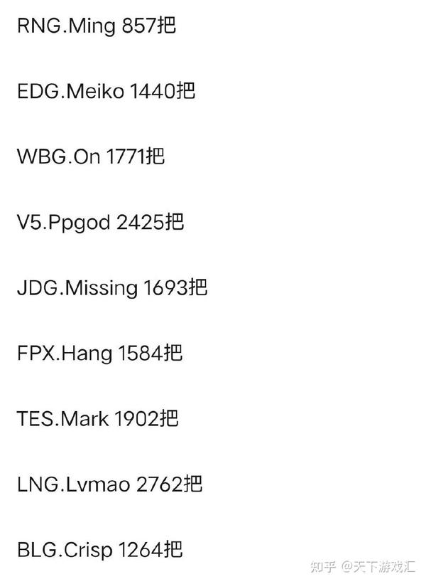 输给EDG后，RNG全员放假！小明RANK数引发争议，前教练现身说法 - 知乎