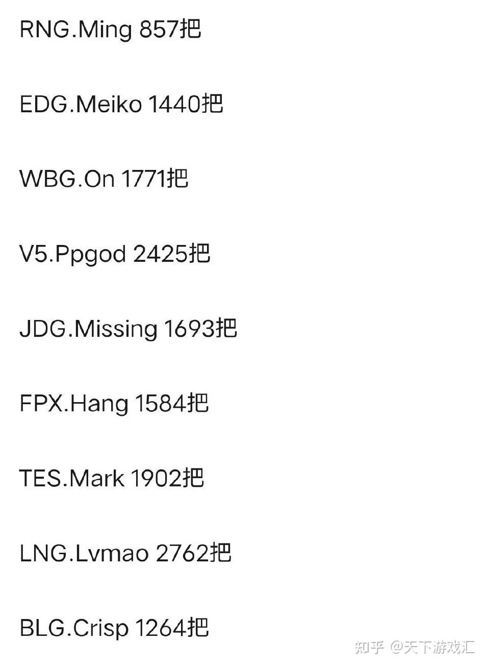 输给EDG后，RNG全员放假！小明RANK数引发争议，前教练现身说法 - 知乎