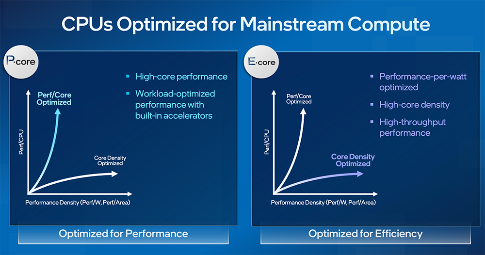 首披露Intel 18A！英特尔数据中心CPU路线图揭晓：144核至强近了 - 知乎