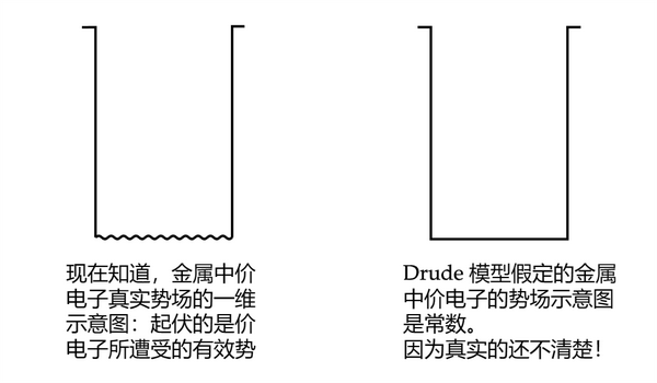 前言&Drude模型 - 知乎