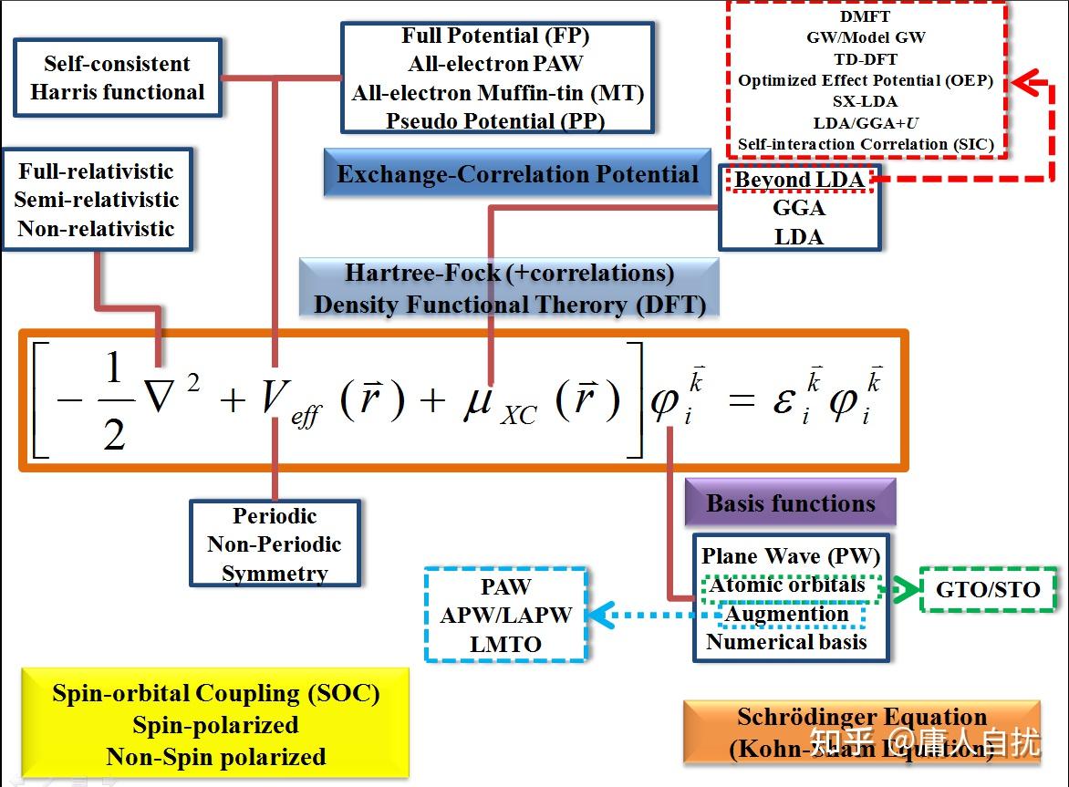 1.DFT计算理论框架 - 知乎
