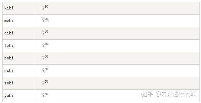 【SciPy教程】3. SciPy常量模块 - 知乎