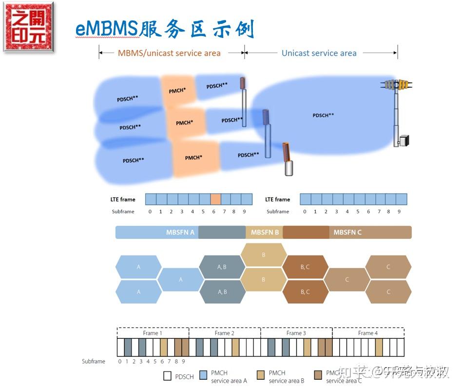 EMBMS/MBSFN - 知乎