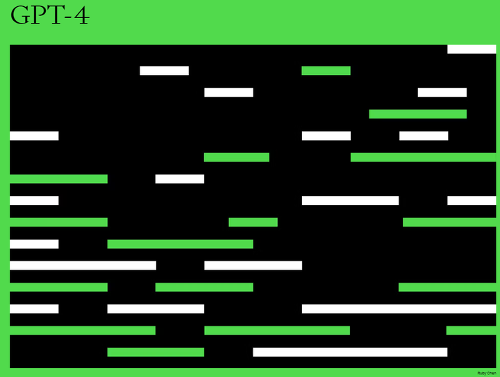GPT-4 Technical Report译文 - 知乎