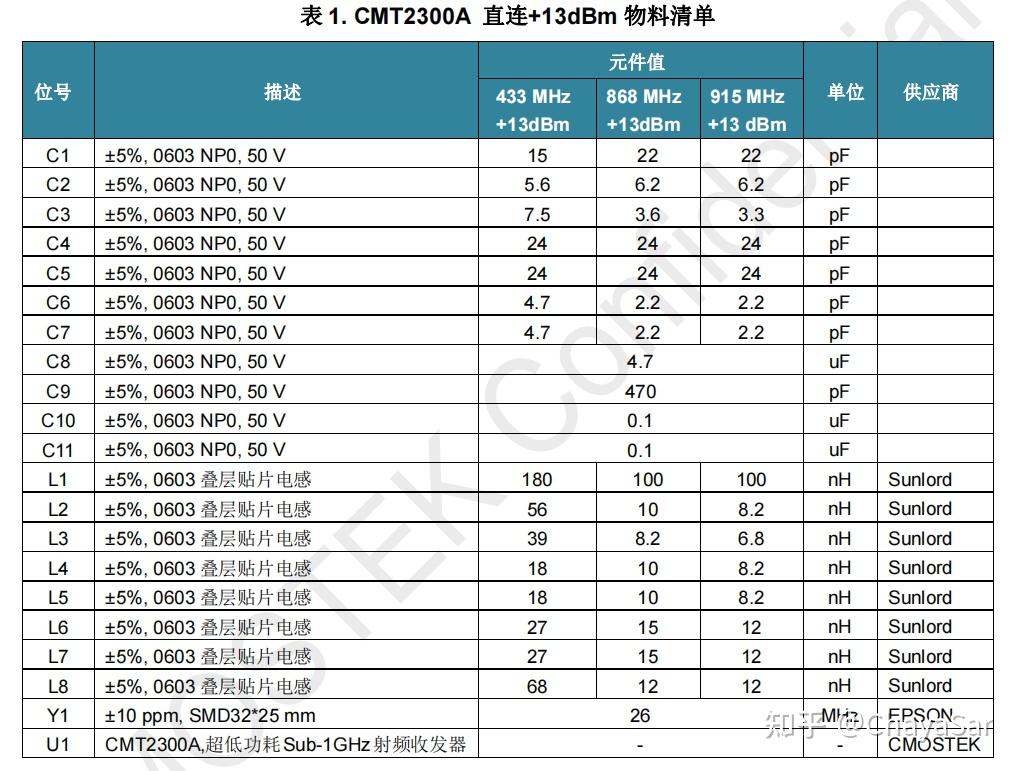 国产sub1g芯片CMT2300A射频网络匹配电路分析 - 知乎
