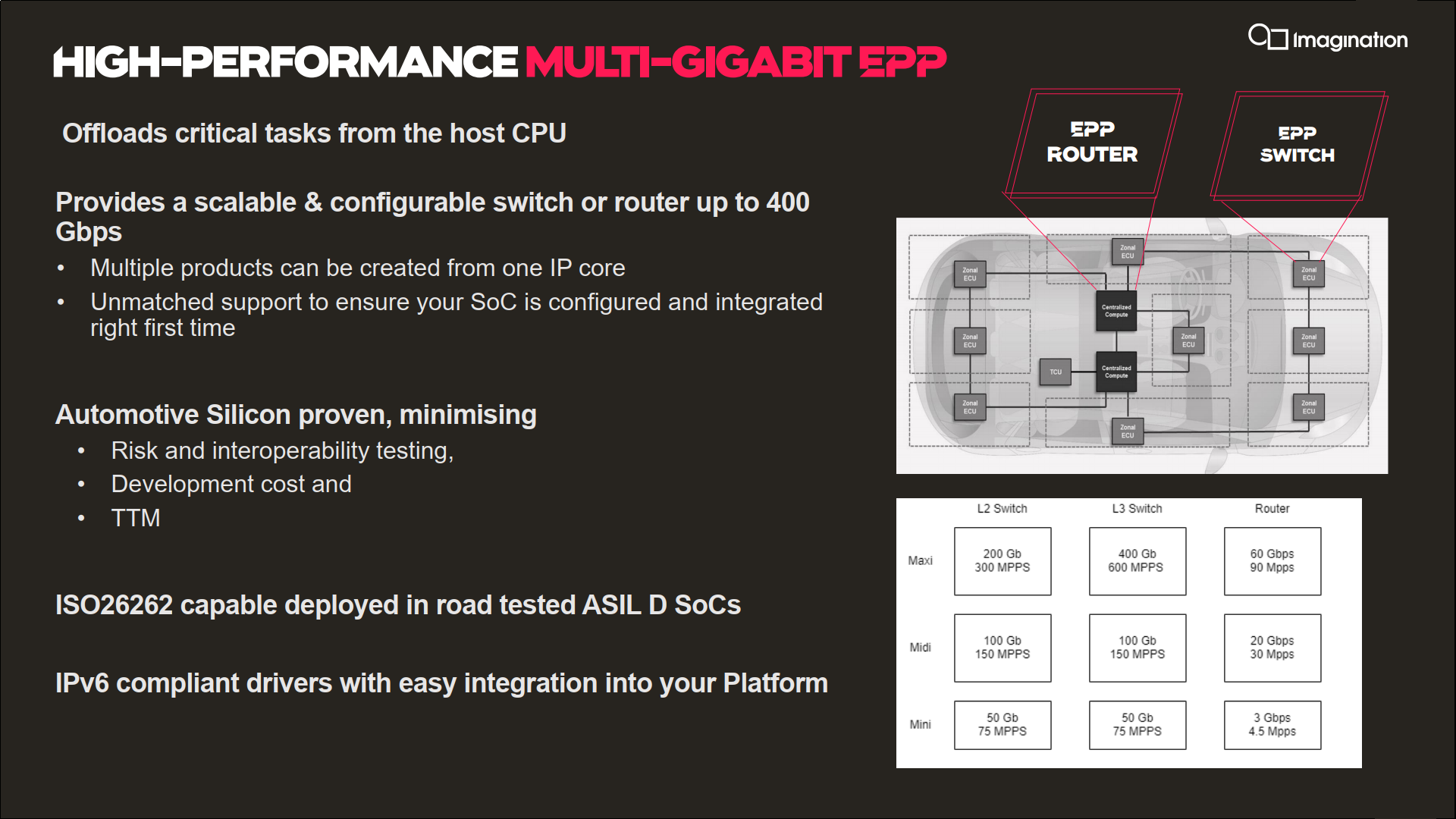 GPU+NNA+EPP！Imagination打造全方位汽车IP产品组合 - 知乎