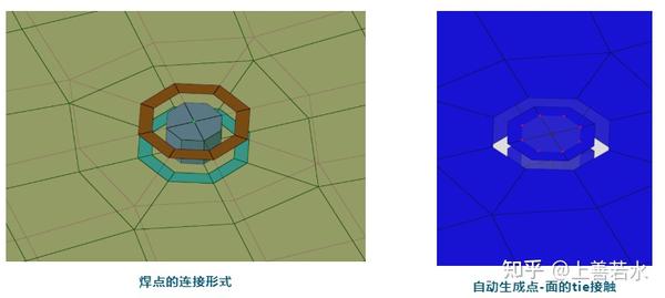 HyperWorks Connectors 连接元功能介绍（上） - 知乎