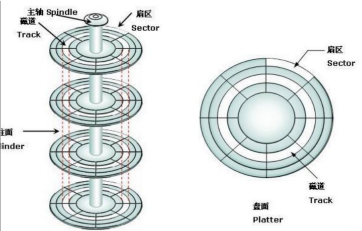 linux文件-ext文件系统详解 - 知乎