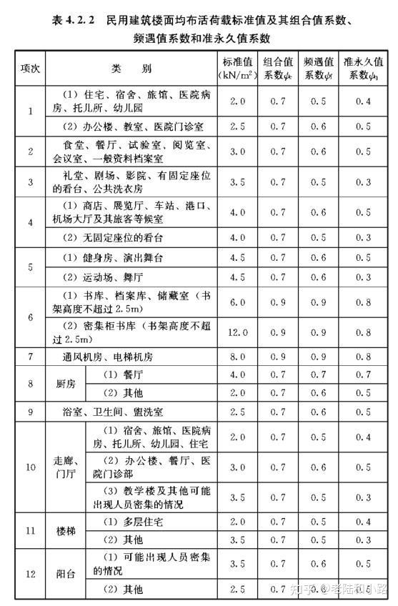《工程结构通用规范》GB 55001-2021（附条文说明） - 知乎