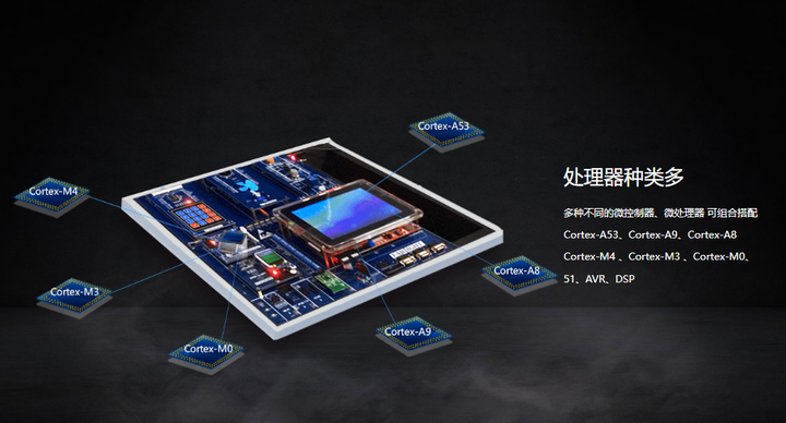 理解STM32中断机制：了解寄存器保护和压栈的顺序 - 知乎