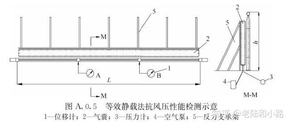 《建筑防护栏杆技术标准》JGJ/T470-2019 （附条文说明） - 知乎