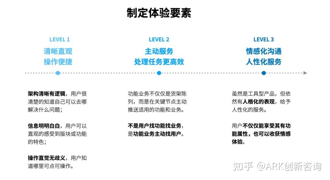 从ToC到ToB，以设计化解复杂业务的体验难题 - 知乎