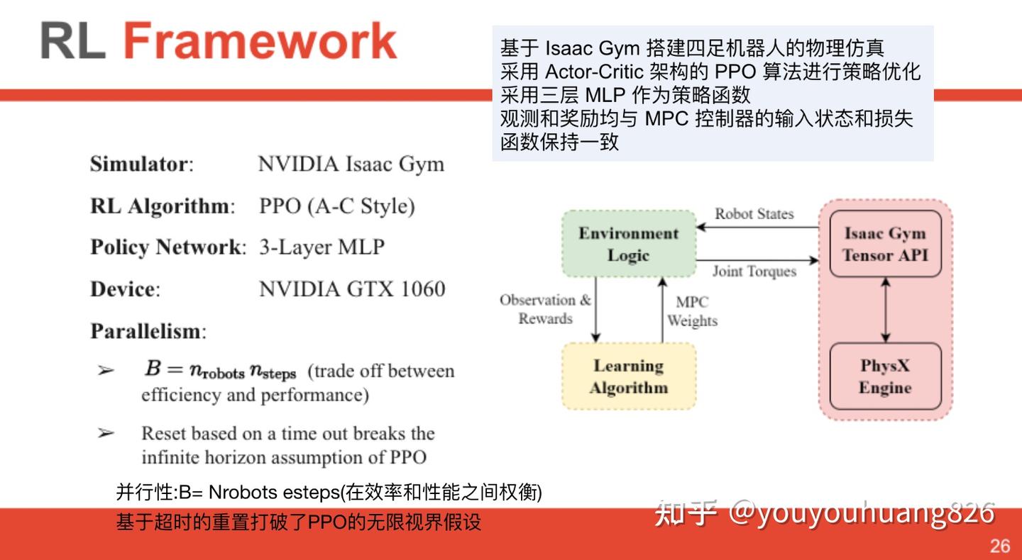 rl-mpc-locomotion PPT解读（梳理了四足机器人运动学和动力学，MPC，WBC，RL(PPO)） - 知乎