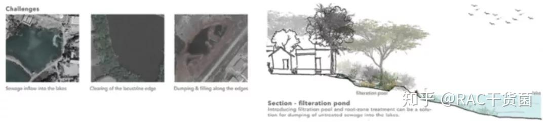 RAC重磅首发！2020ASLA学生奖公布，北大天大华南农安徽大等八校获奖，中国学生强势霸屏！！ - 知乎