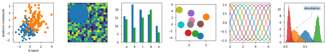 如何系统地学习Python 中 matplotlib, numpy, scipy, pandas？ - 知乎
