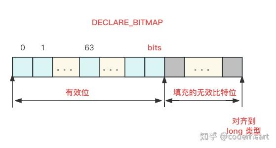 Linux Kernel：CPU 状态管理之 cpumask - 知乎