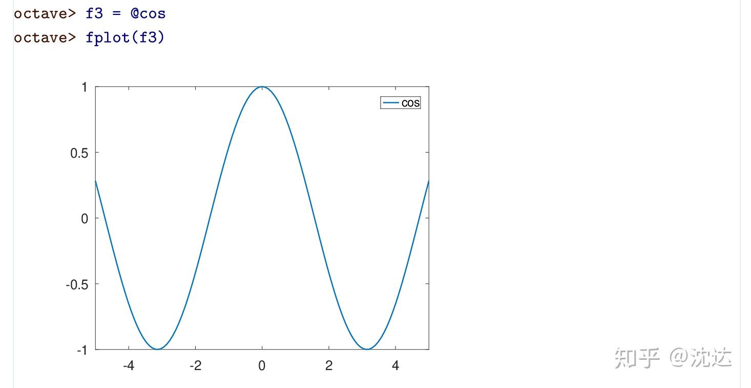 如何用matlab或octave画出y=xcosx的图像？ - 知乎