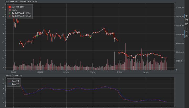 Backtrader_Bokeh(第四篇) - 知乎