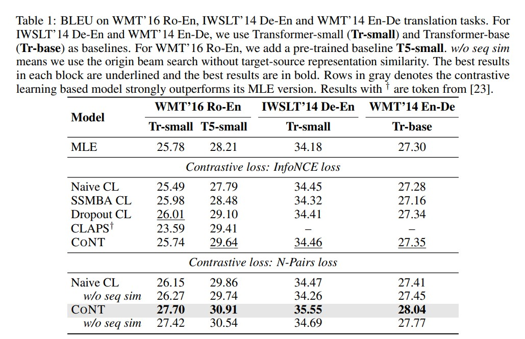 CONT：利用对比学习进行文本生成 - 知乎