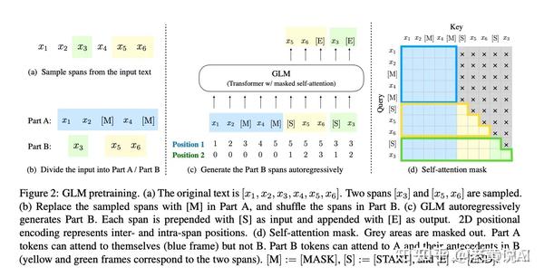 百川、chatglm、llama等模型结构 - 知乎