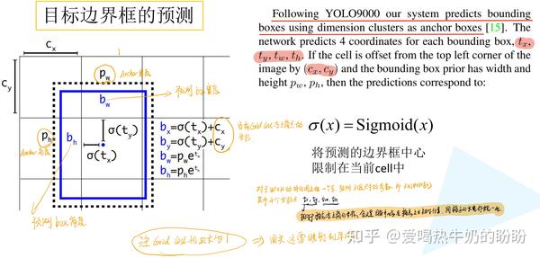 yolo系列演化 - 知乎