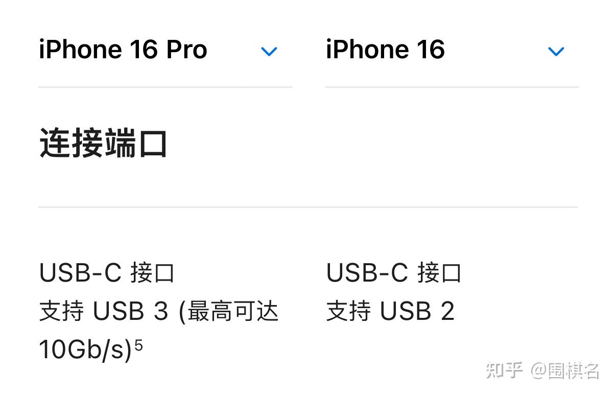 iPhone 16 和 iPhone 16 Pro 之间有哪些区别？各自的使用体验怎么样？ - 知乎