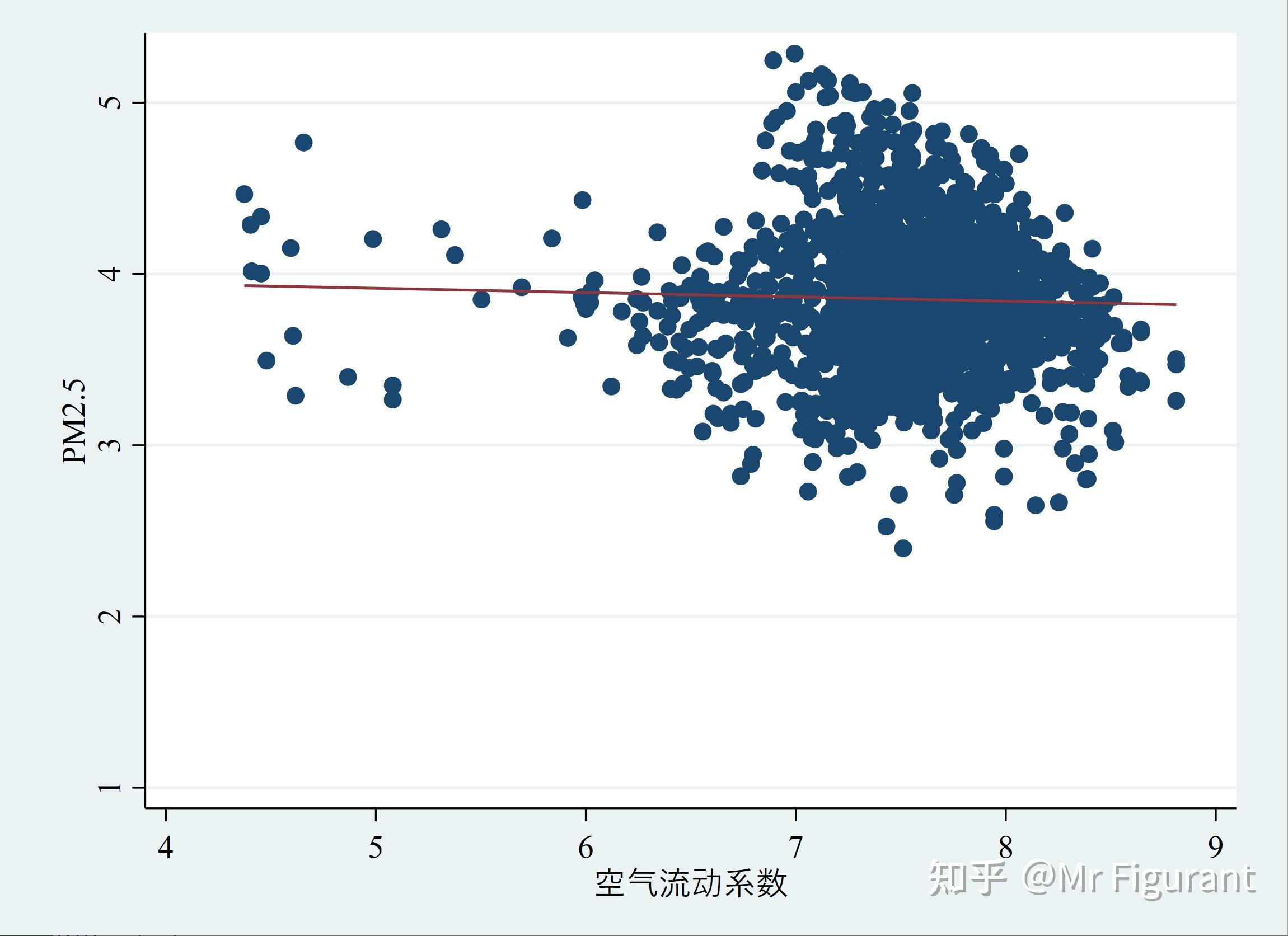 Stata学习：如何构建城市PM2.5变量？ - 知乎